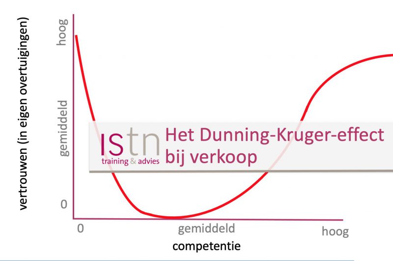 Het Dunning-Kruger-effect bij verkoop - ISTN