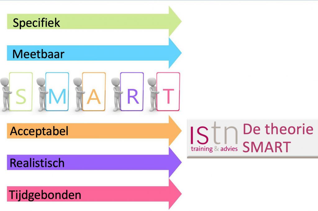 De theorie SMART - ISTN